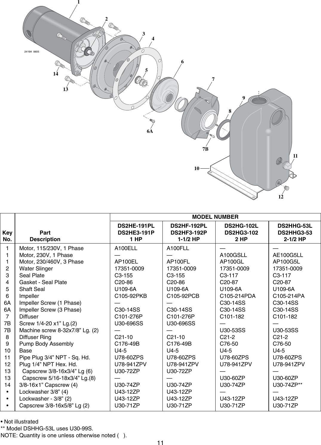 539620 2 Sta Rite DS2 Series Centrifugal Pump Owners Manual