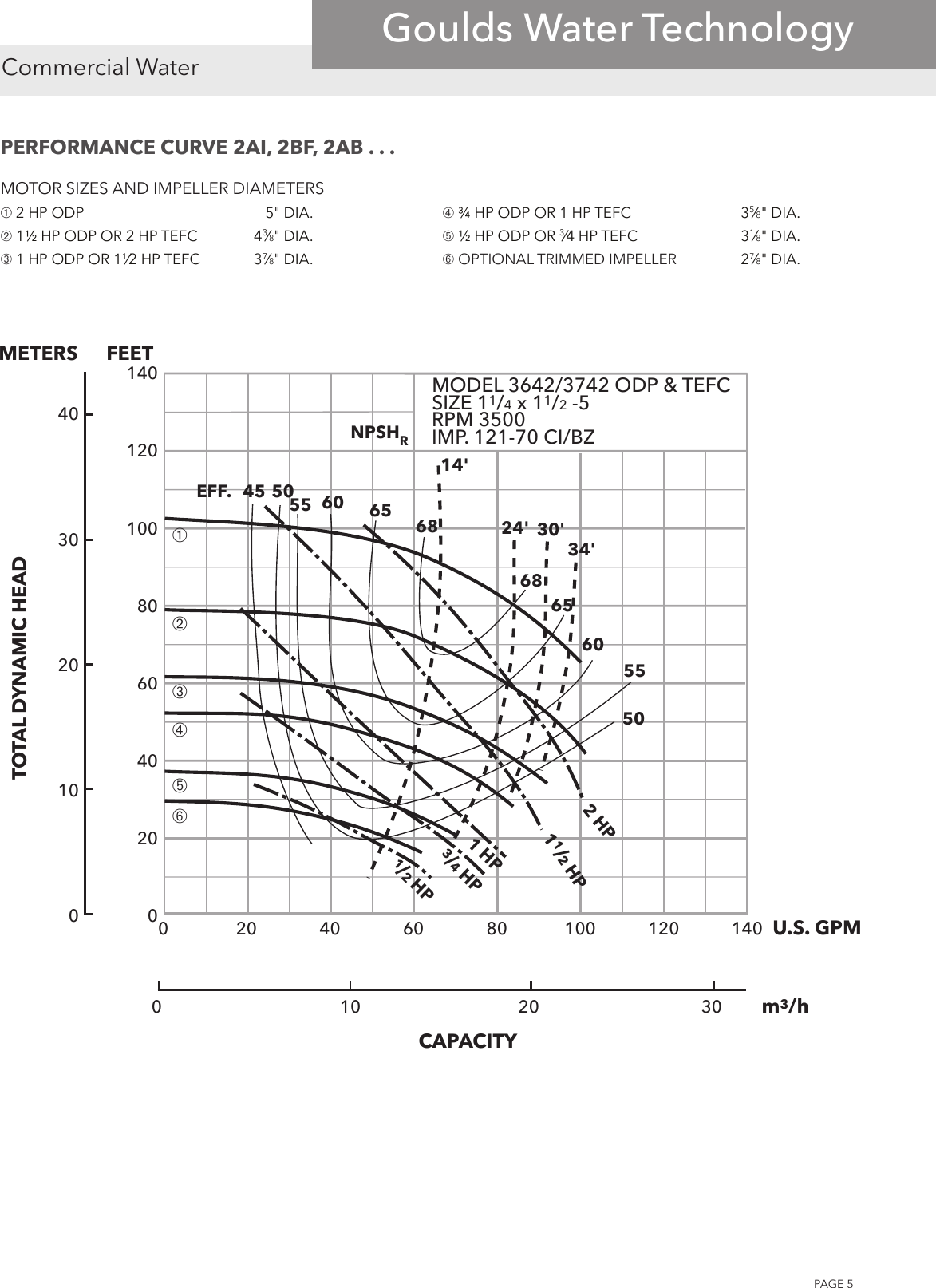 539837 2 Goulds 3642 Series Centrifugal Pump Technical Brochure