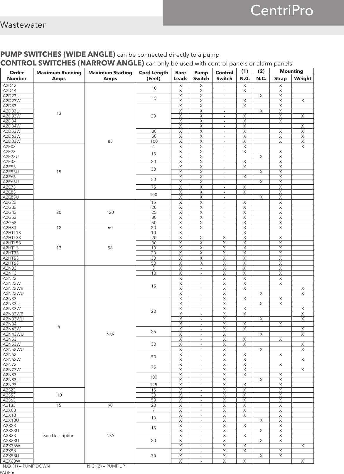 542332 1 Centripro Pump & Control Panel Switches Technical Brochure 2