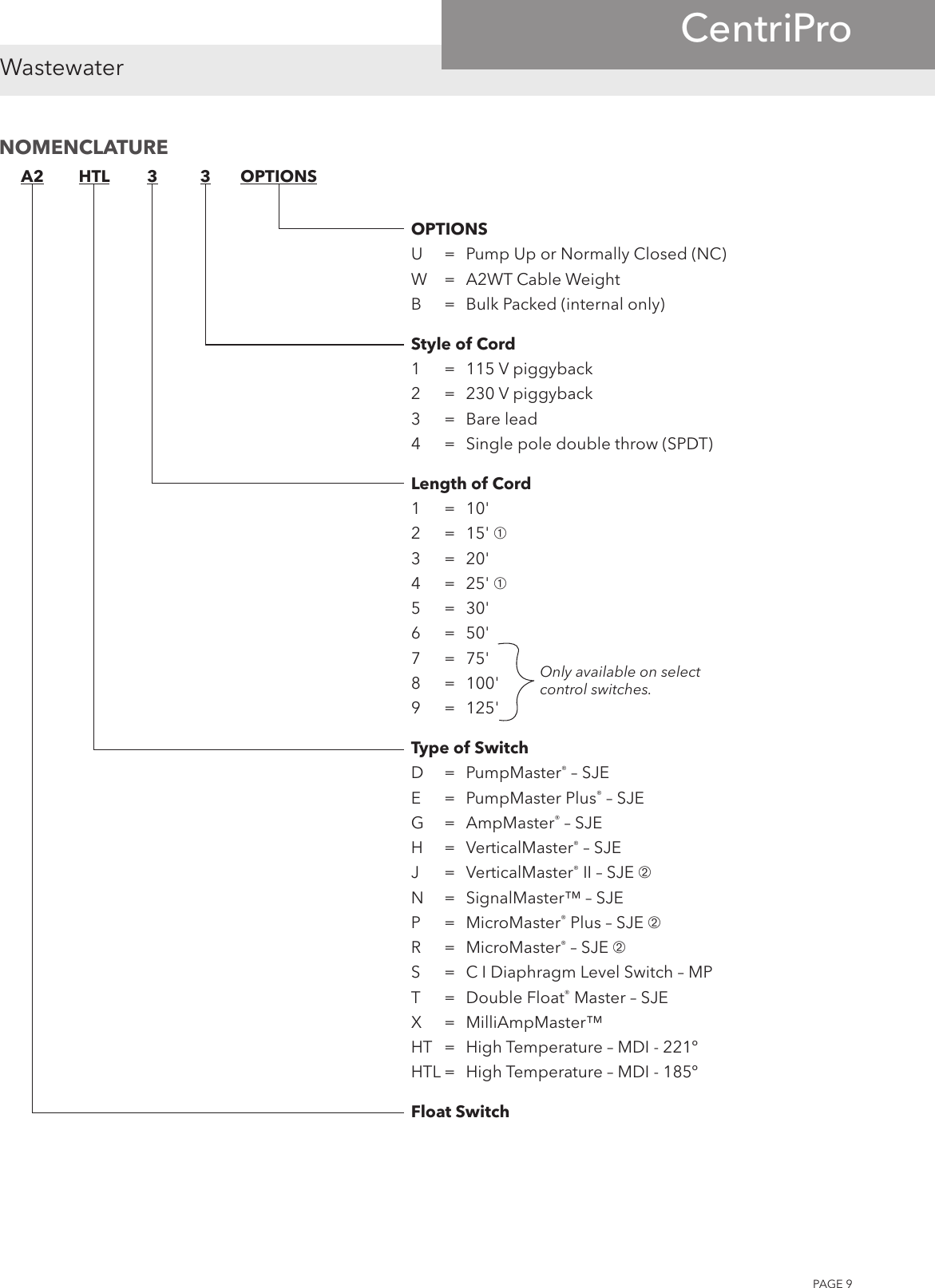 542332 1 Centripro Pump & Control Panel Switches Technical Brochure 2