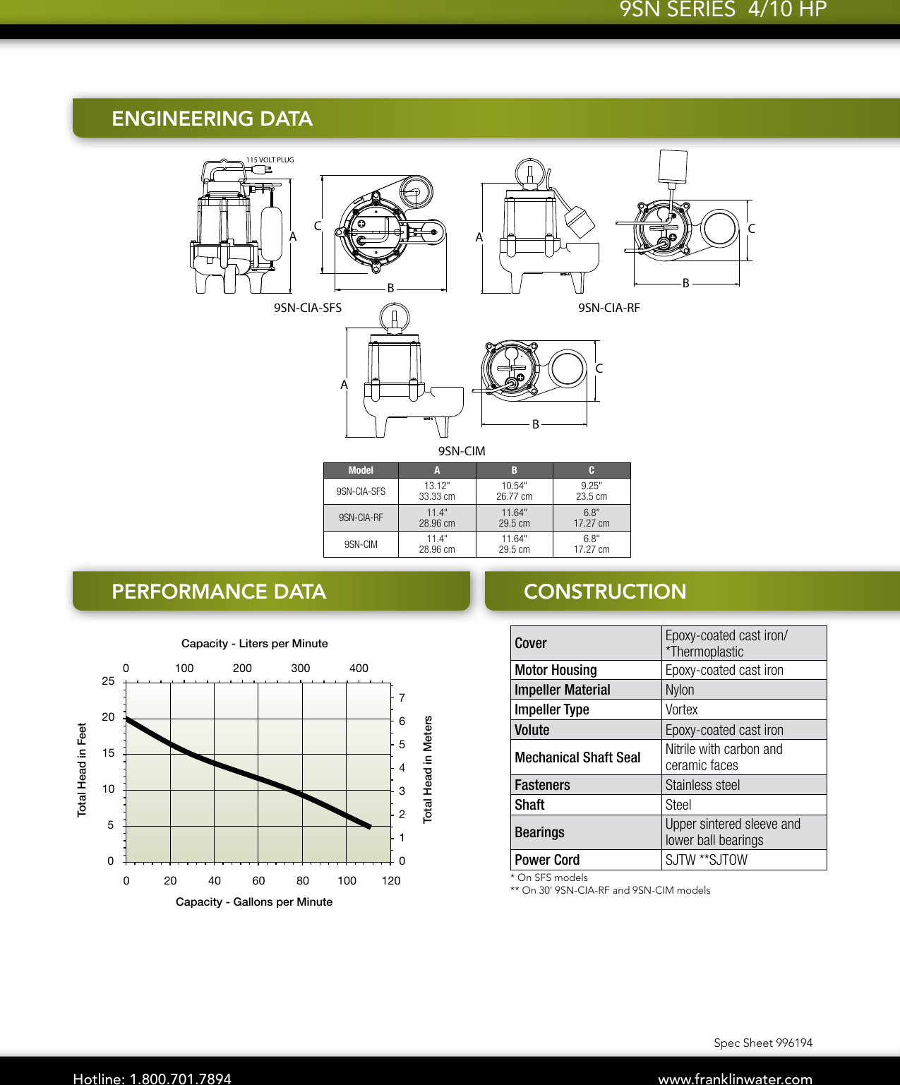 543222 1 Little Giant 9SN Series Specifications