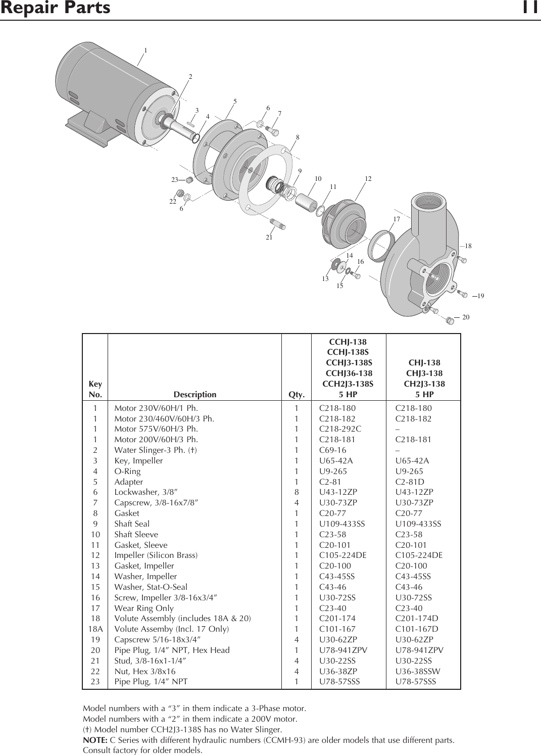 543722 2 Sta Rite CC Series Manual