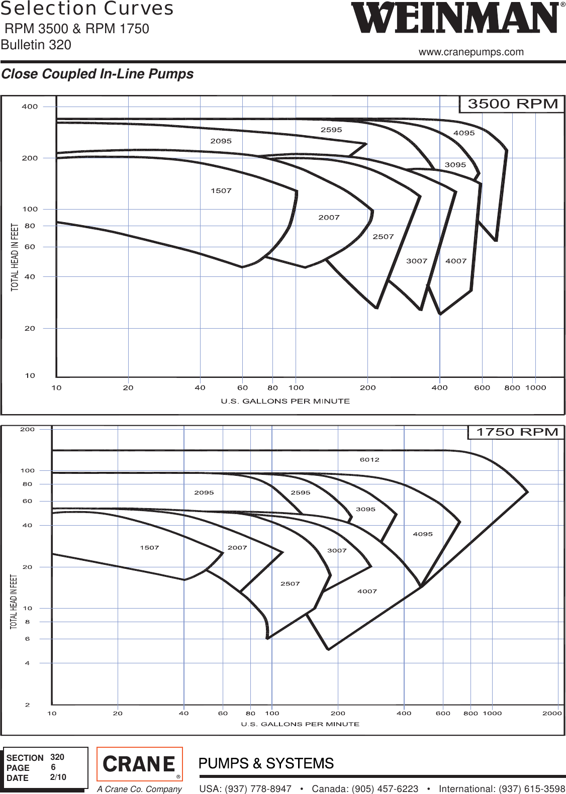 W320 544417 4 Weinman Type CV In Line Pump Curves