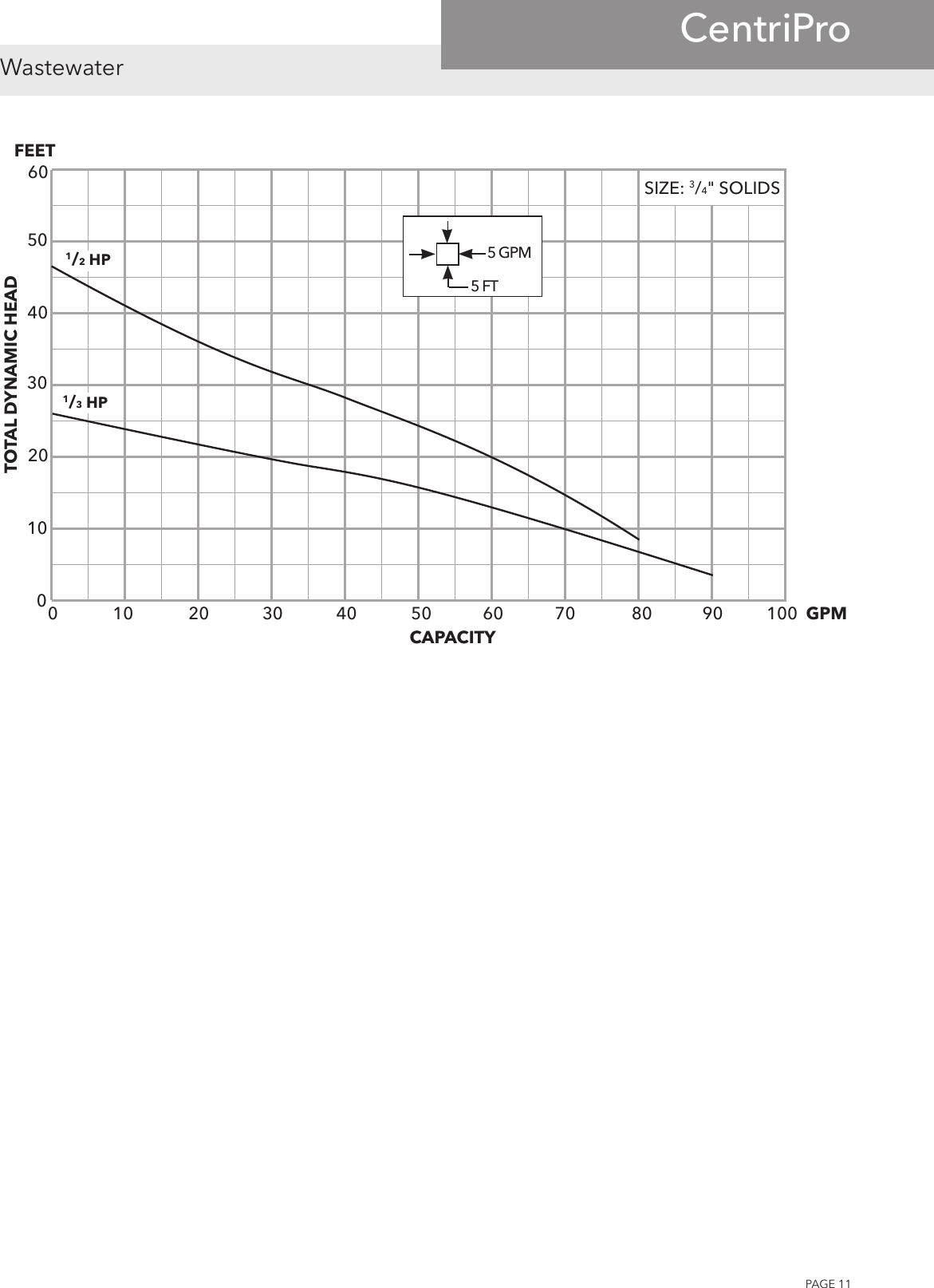 544542 1 Goulds Centripro Elevator Sump Kits & Components Specifications
