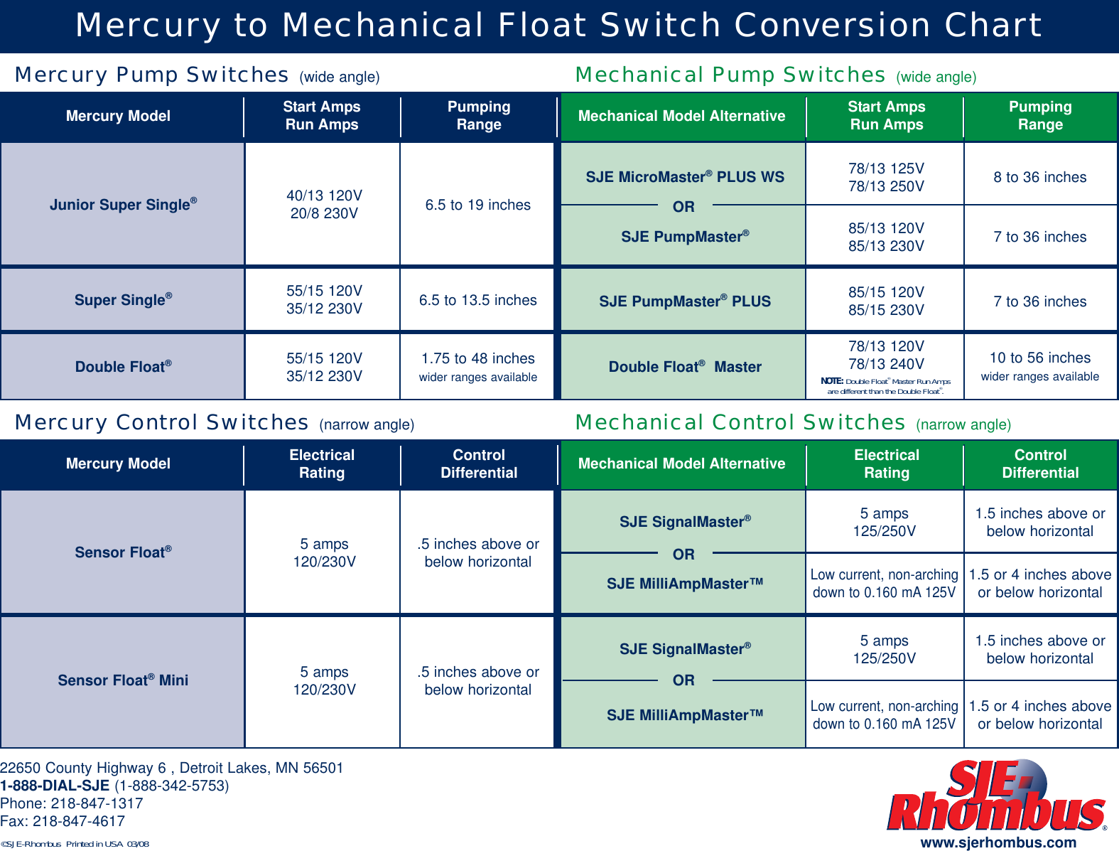 SJE_Float_Conversion_Chart.qxp 549212 3 SJE Rhombus Mercury To ...