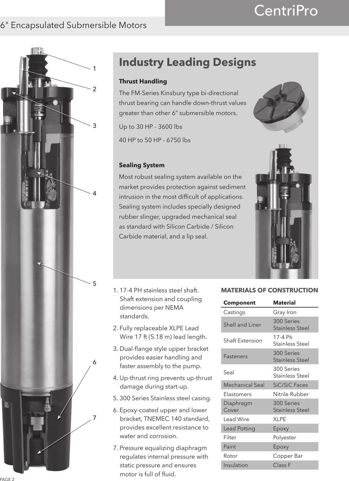550775 6 Goulds Centri Pro FM Series Inch Motors Three Phase Technical ...