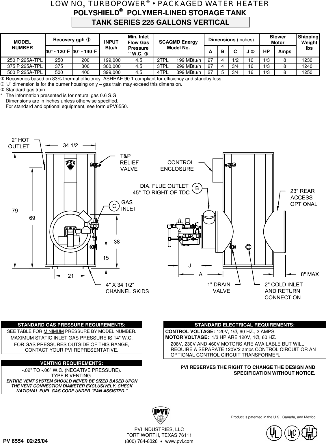 Pvi Industries 250P225A Tpl Users Manual PV6554_0UA5