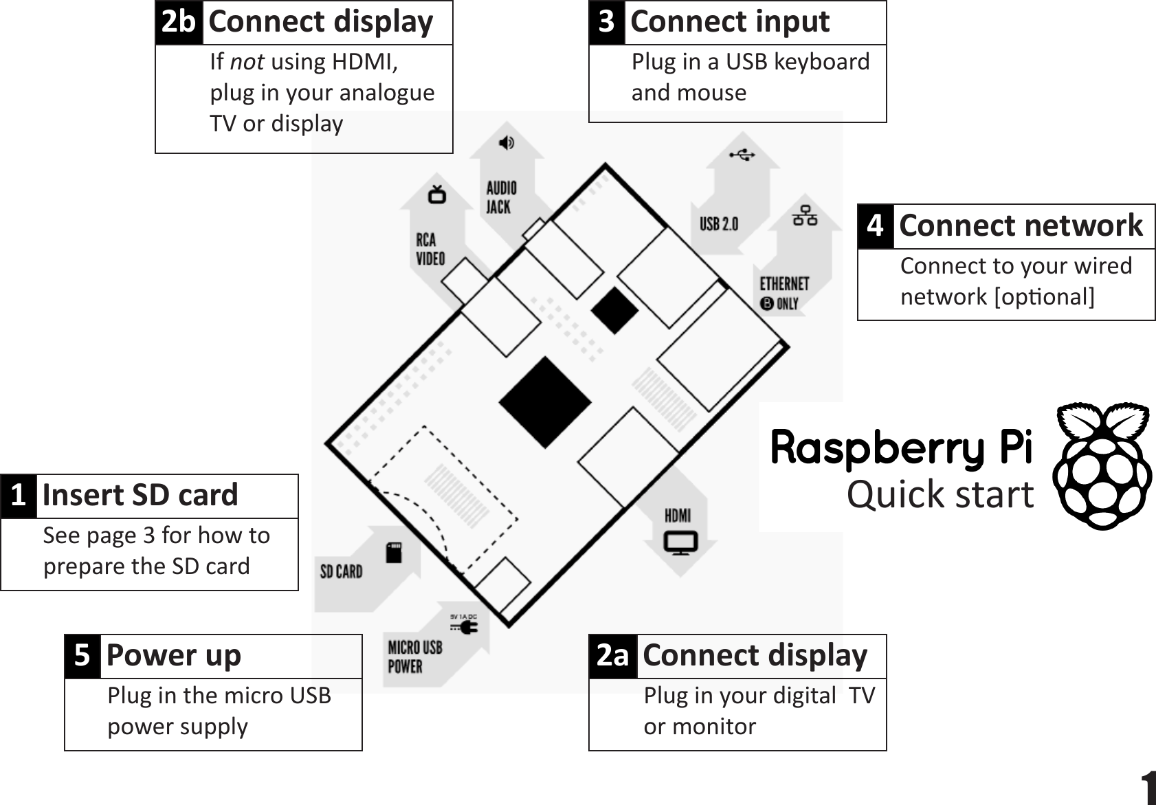 Raspberry Pi RPI21 Credit Card Sized Computer User Manual Raspberry Pi