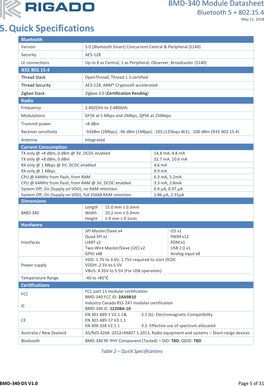 Rigado 10 BMD-340 User Manual BMD 340 Datasheet