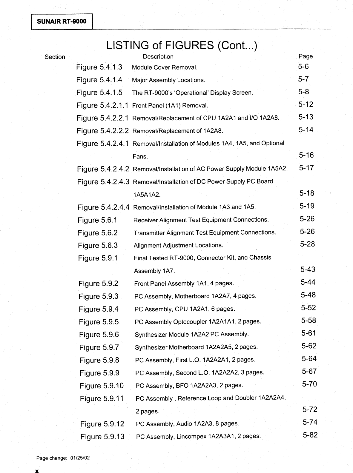 Riimic Sunair Electronics RT-9000 HF TRANSCEIVER User Manual User ...