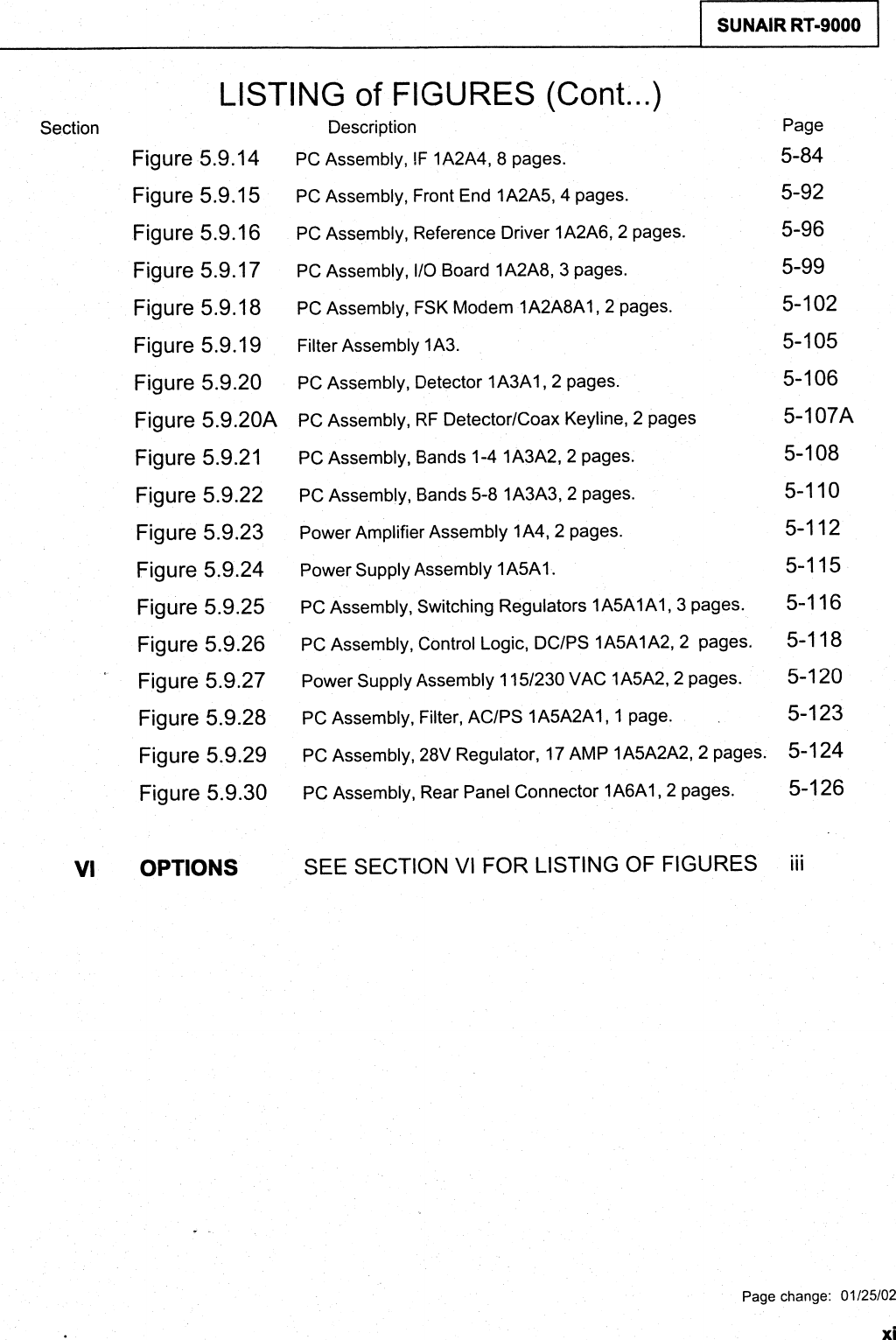 Riimic Sunair Electronics RT-9000 HF TRANSCEIVER User Manual User ...