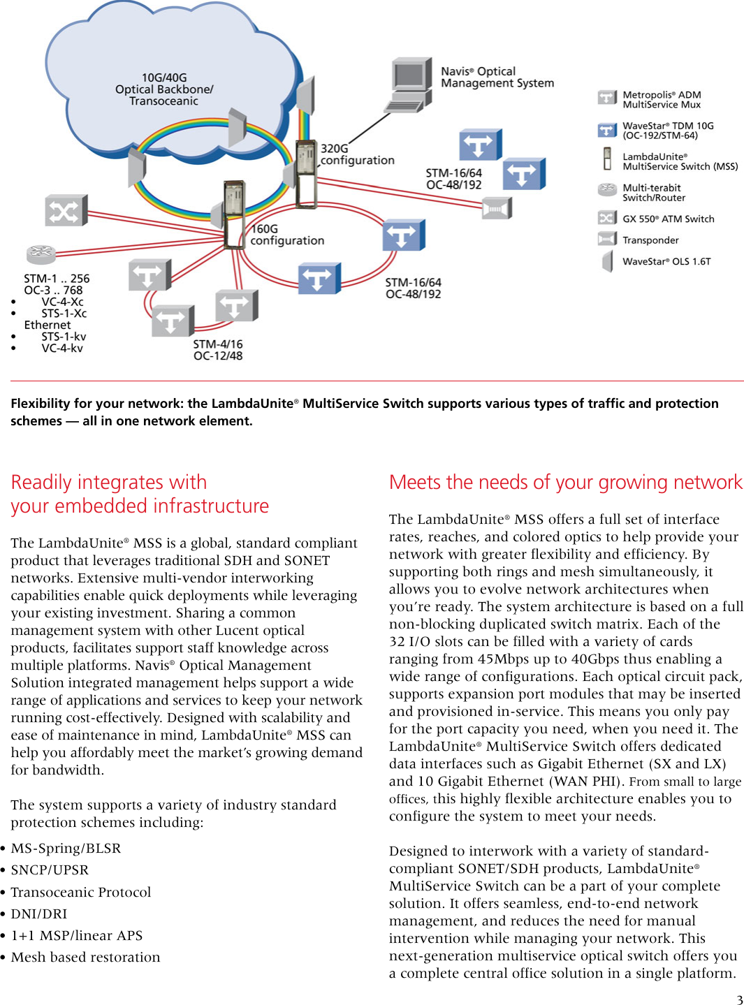 Riverstone Networks Lambdaunite Multiservice Switch Users Manual ...