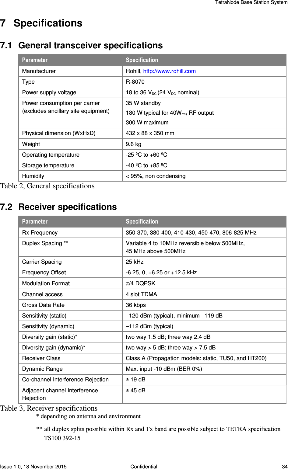 Rohill Engineering R-8070-450MHZ TETRA BASE STATION TRANSCEIVER User Manual