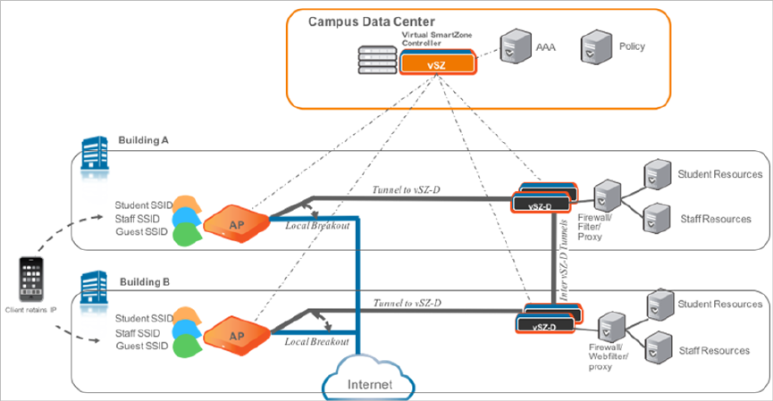 Ruckus Virtual SmartZone Data Plane (vSZ D™) Configuration Guide For 3. ...