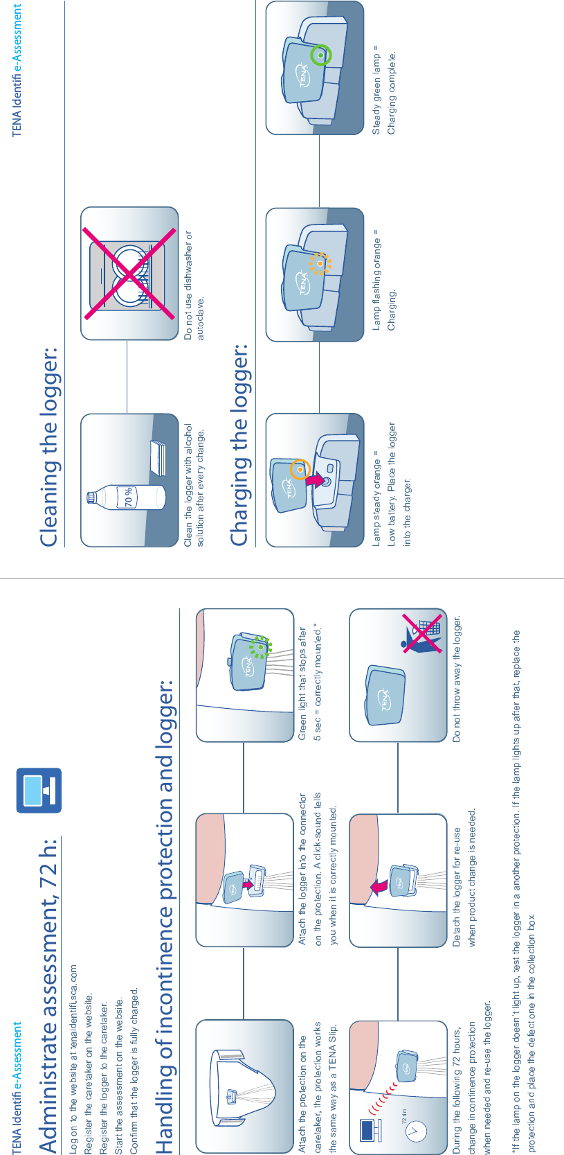 SCA Hygiene IDENTIFI Moisture Detector User Manual