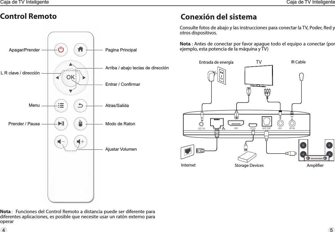 SDMC TECHNOLOGY DV7819 Play STB User Manual MaSiTV User Guide v2