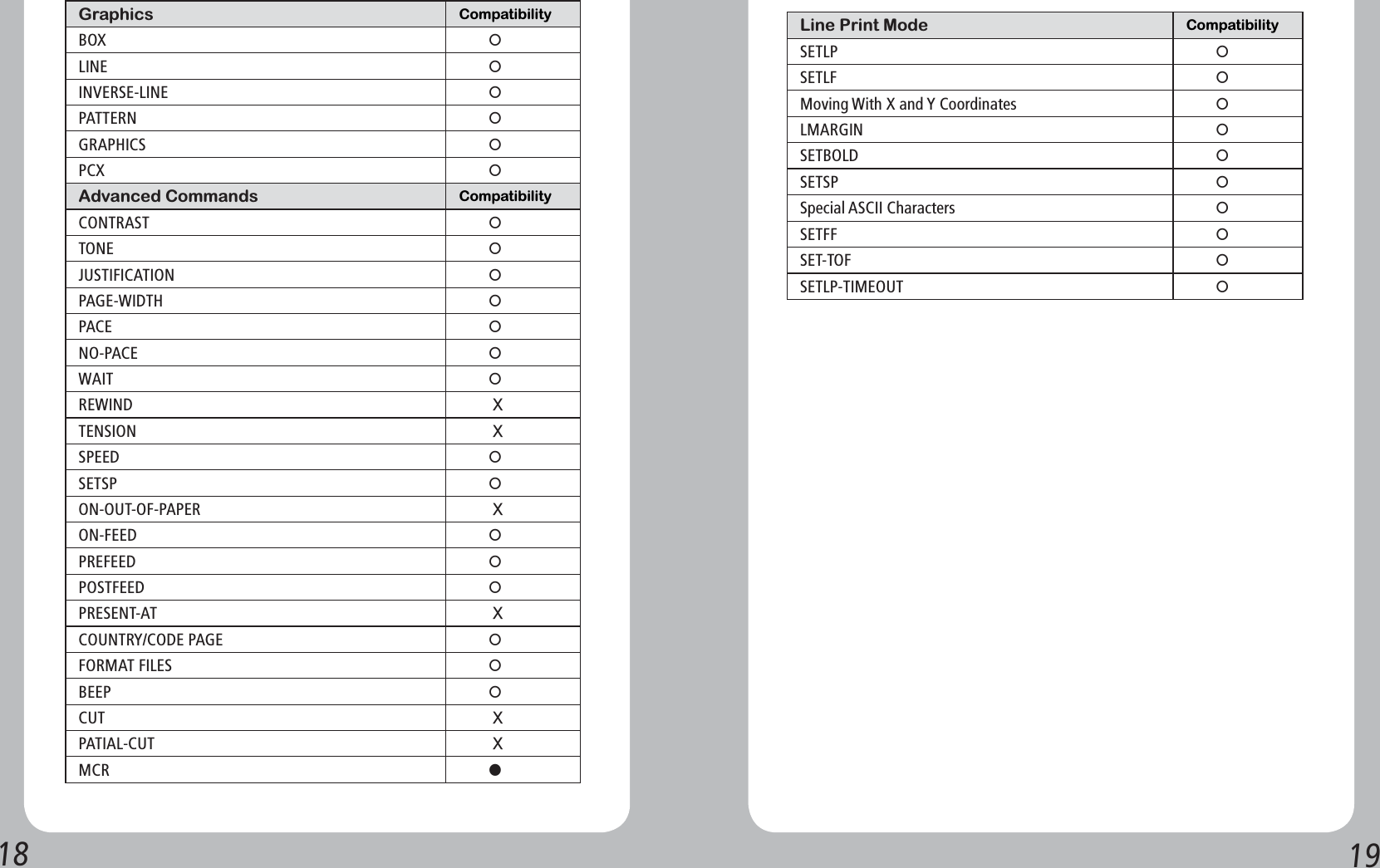 SEWOO TECH LK-P41B Mobile Printer User Manual