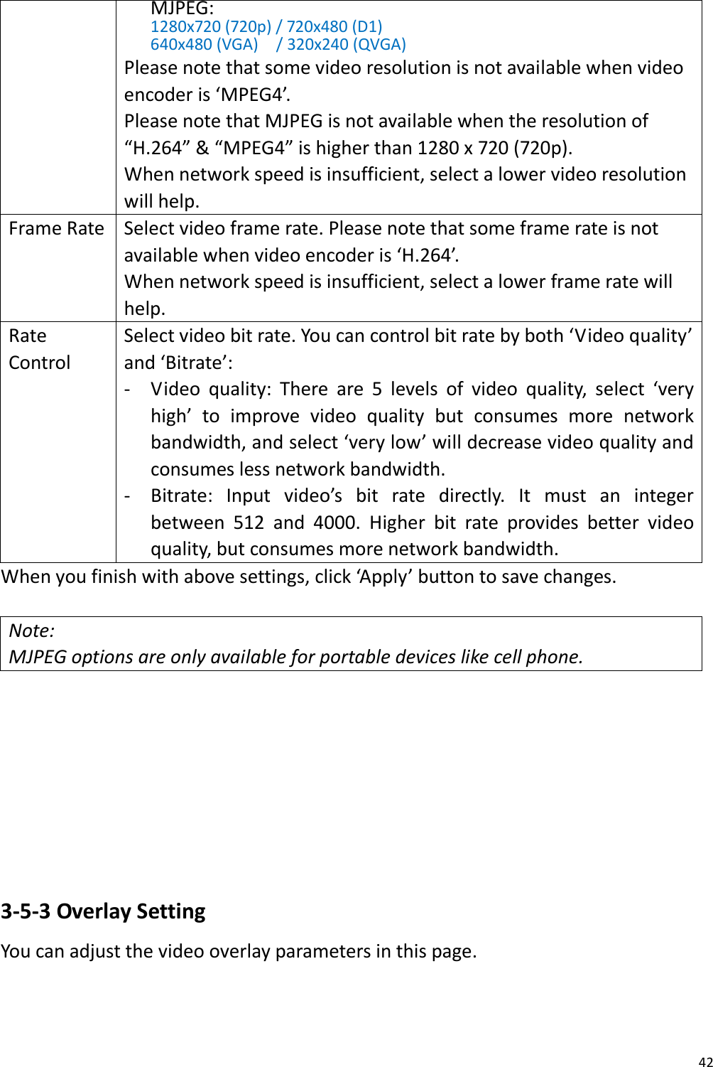 SMAX Technology 500WS320DM368 WIRELESS IP CAMERA User Manual SICPT500W Manual