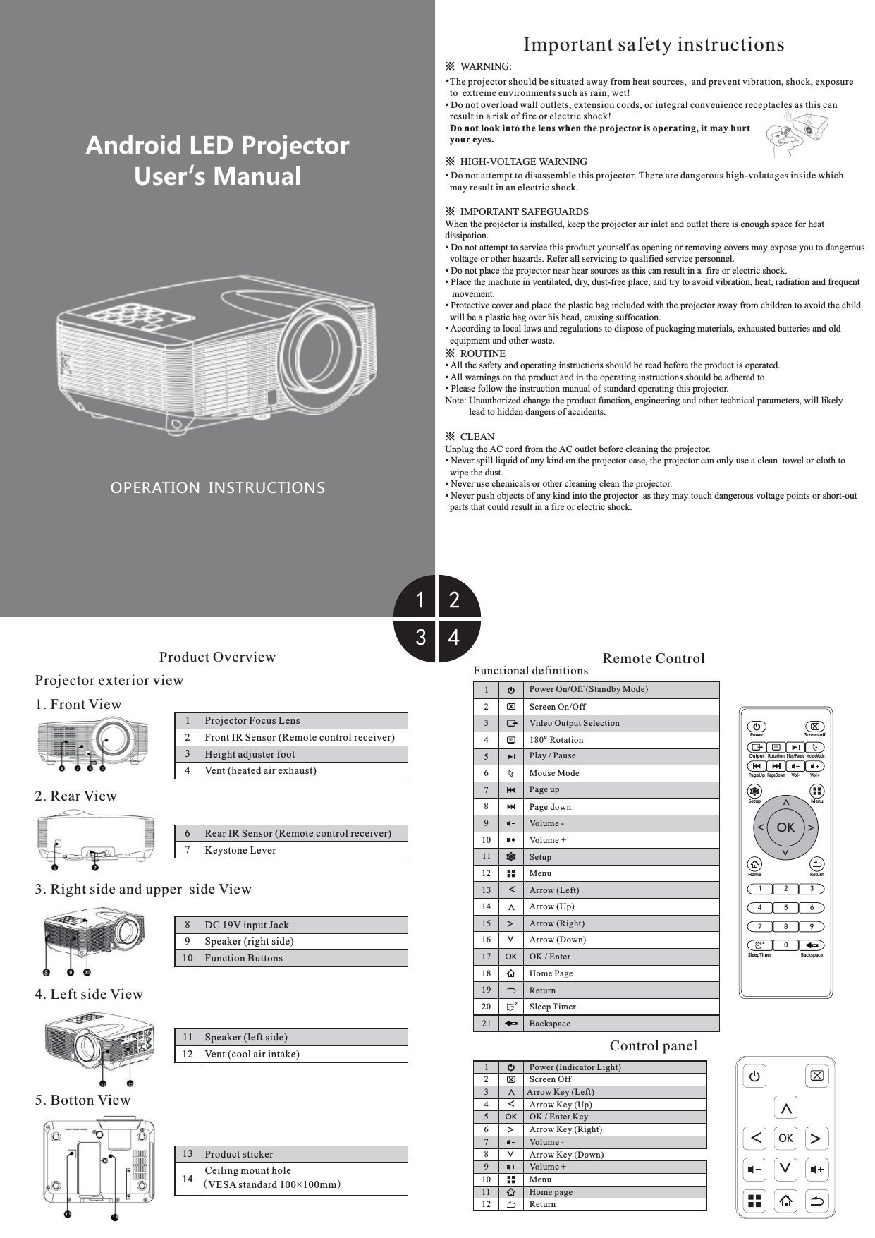 SUZHOU FNL OPTOELECTRONIC TECHNOLOGY LED-3018 Projector User Manual LED3018