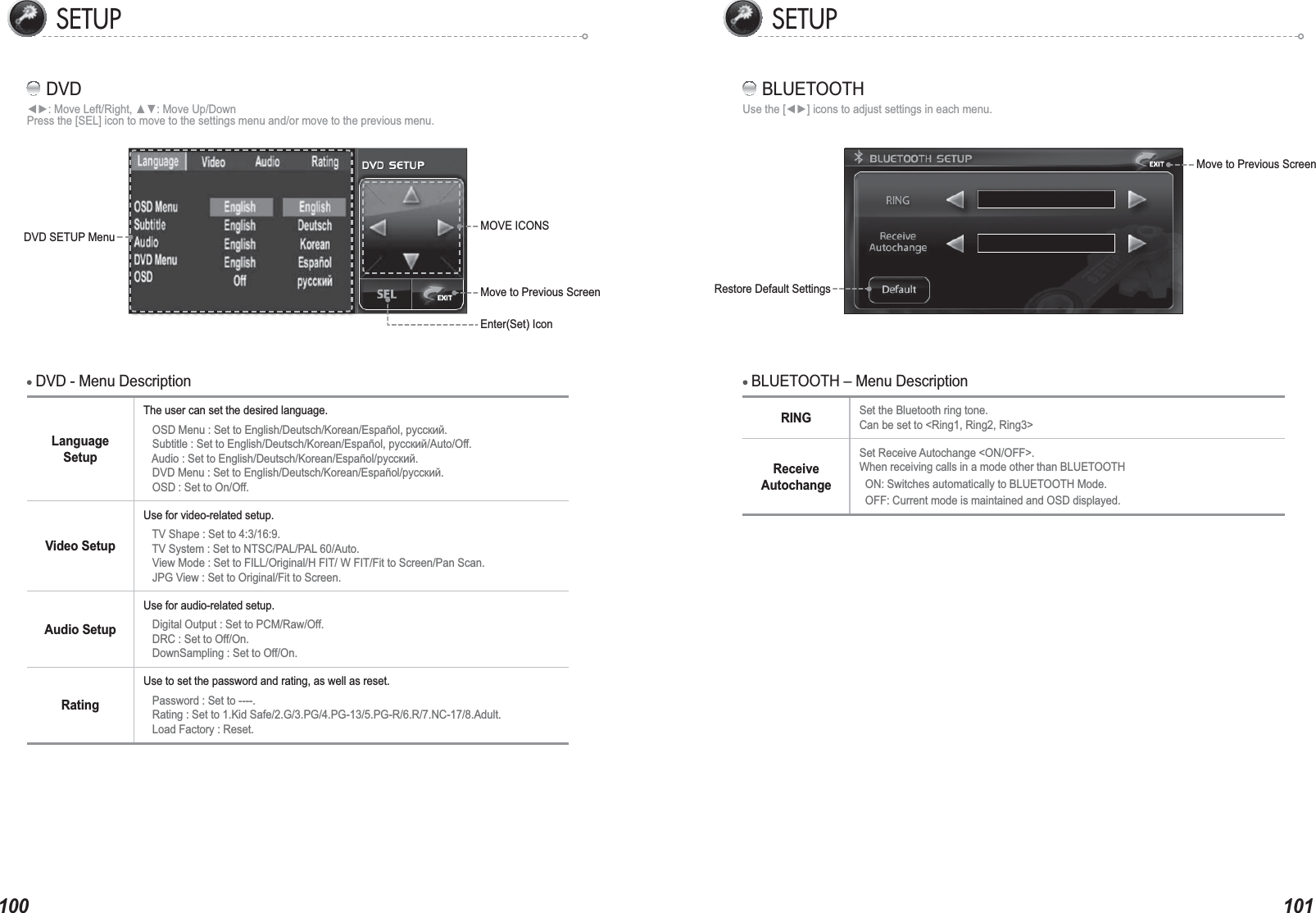 Samjin LND AVN-700A 2DIN INDASH TYPE CAR AVN WITH BLUETOOTH User Manual