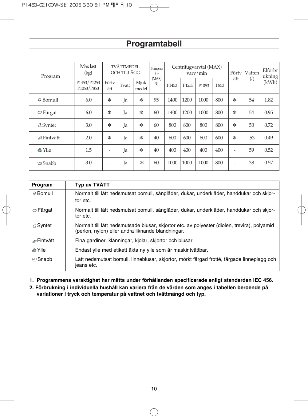 Samsung P1453 02100W SE P1253 20050511182725046