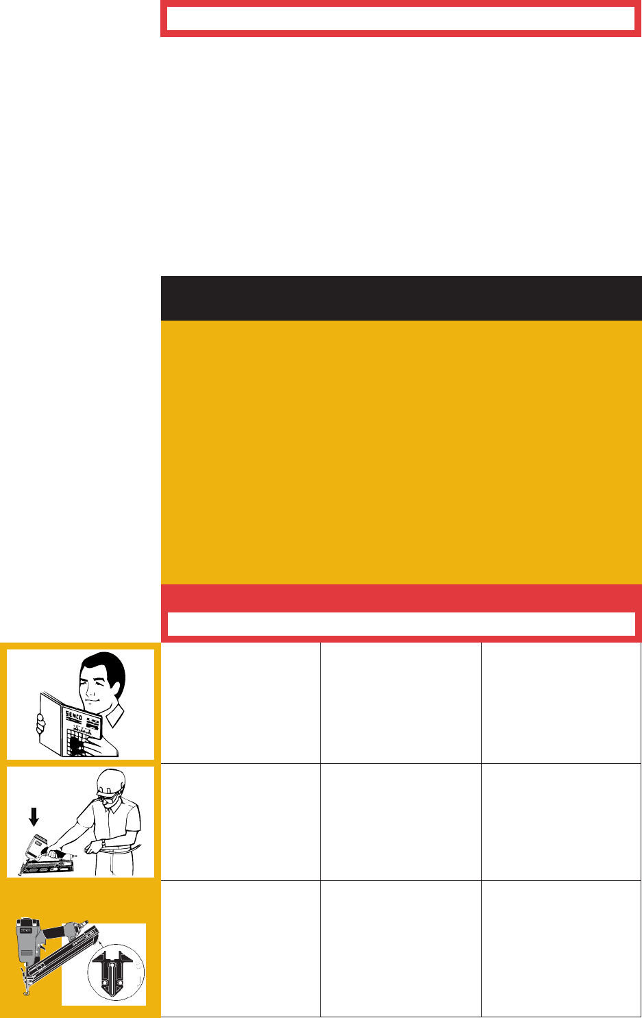Senco Sfn40 Users Manual IFNA010 / Finish Nailers