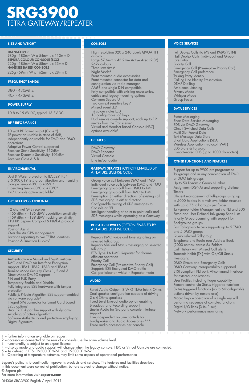 Sepura plc SRG3900UW TETRA Mobile/Gateway Terminal User Manual DN006 ...