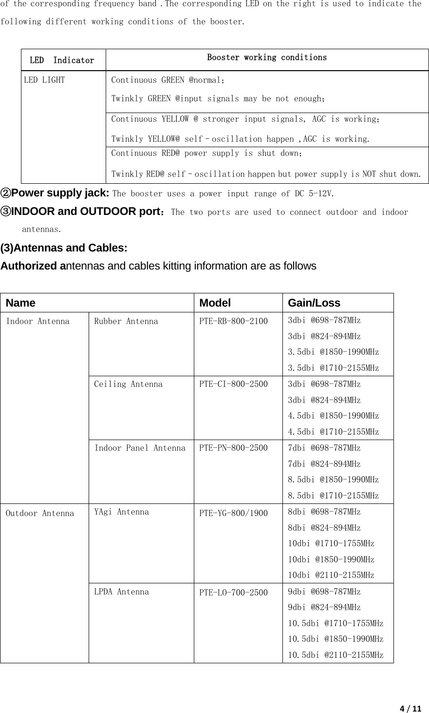 Shen Zhen ANNTLENT Communication Technology CPAL70 Cell Phone Signal ...