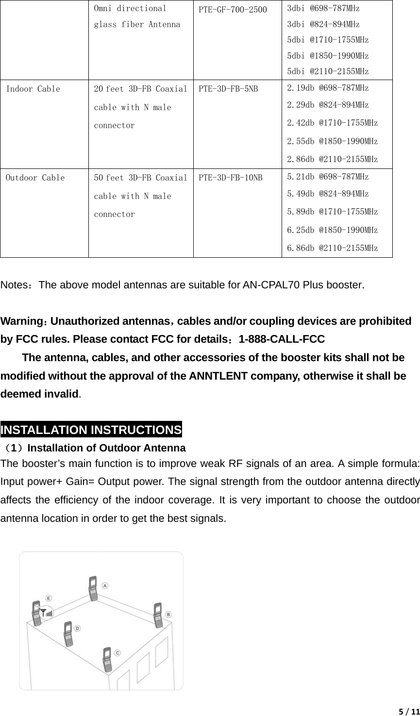 Shen Zhen ANNTLENT Communication Technology CPAL70 Cell Phone Signal ...