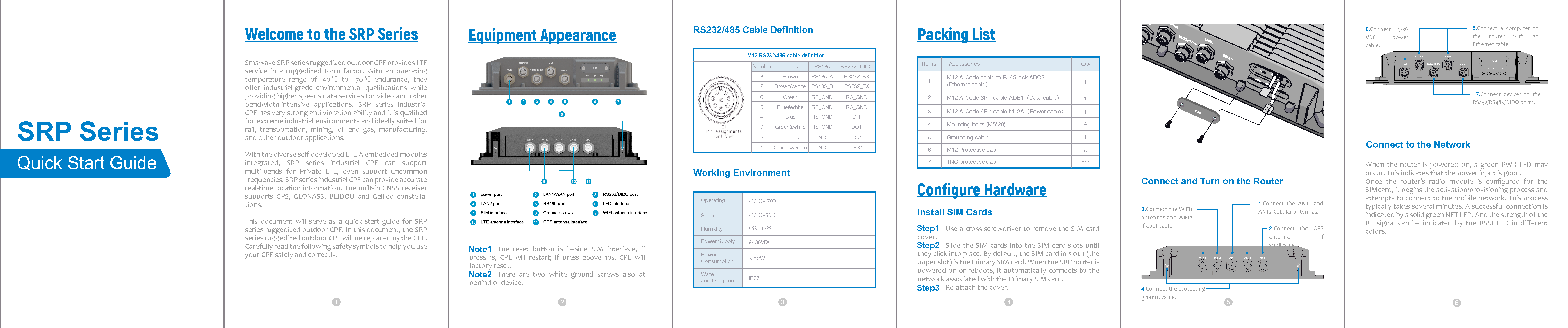 Smawave Technology SRP410-A LTE CPE User Manual SRP Quick Start Guide V1 0