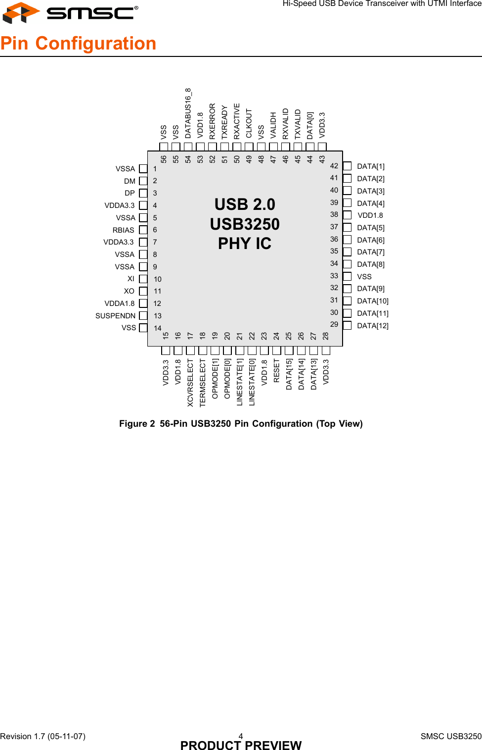 Smsc Usb3250 Users Manual Hi Speed USB Device Transceiver With UTMI ...