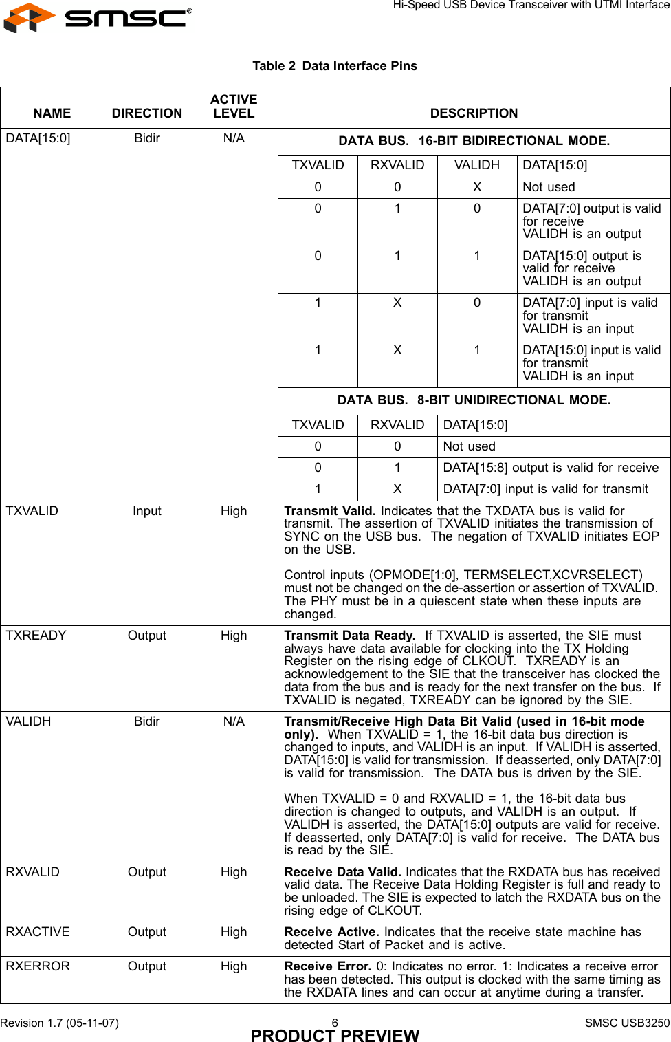 Smsc Usb3250 Users Manual Hi Speed USB Device Transceiver With UTMI ...