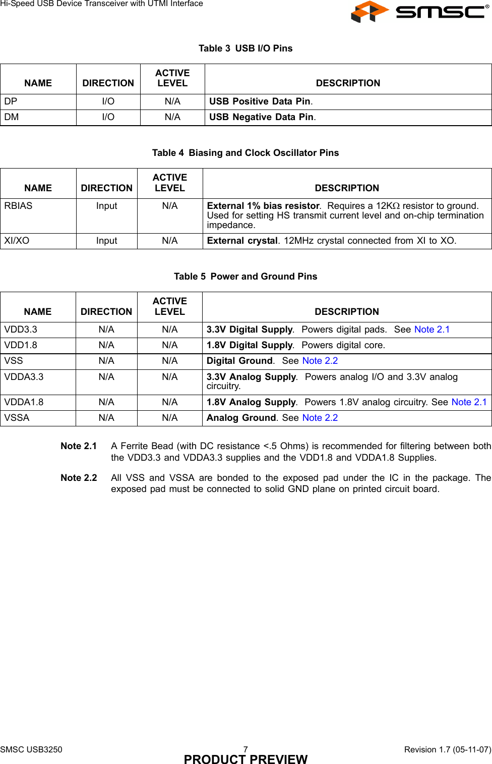 Smsc Usb3250 Users Manual Hi Speed USB Device Transceiver With UTMI ...