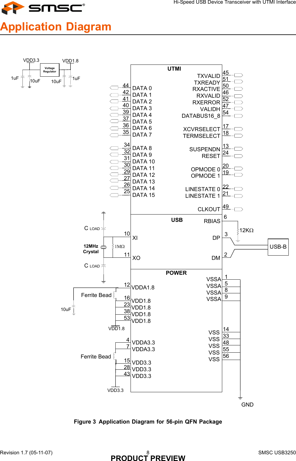 Smsc Usb3250 Users Manual Hi Speed USB Device Transceiver With UTMI ...
