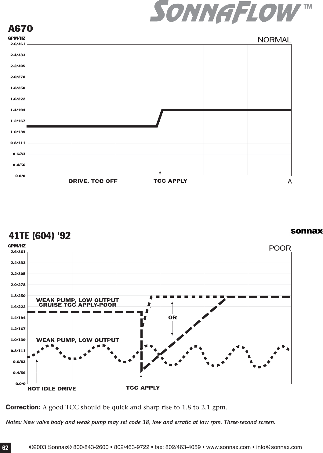 Z_Sonnaflow Manual_rev2_05 06 41TE 604 P1