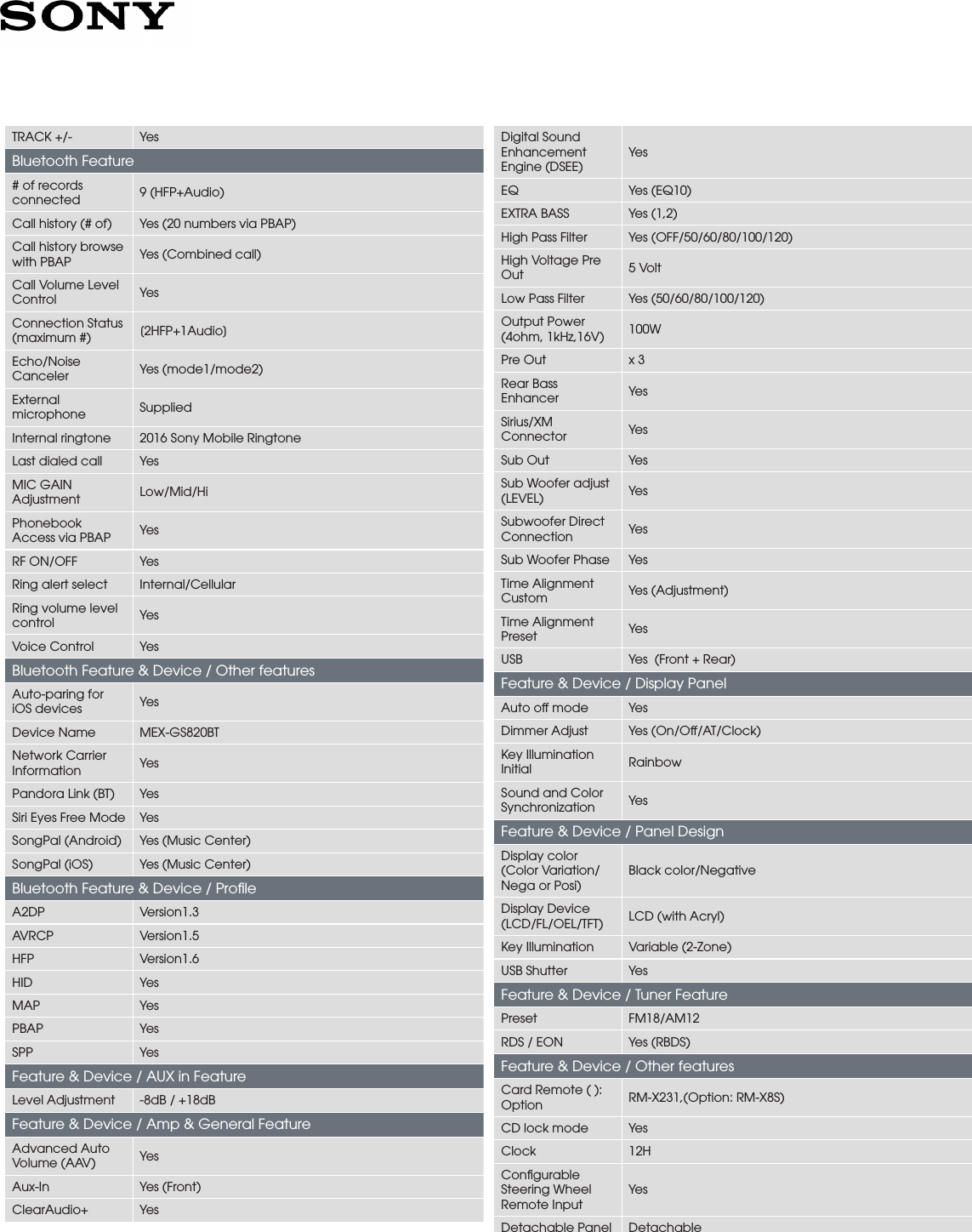 Sony MEX GS820BT User Manual Marketing Specifications MEXGS820BT Mksp