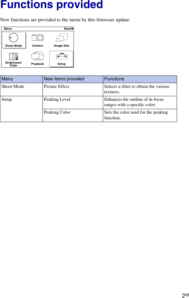 Sony Nex 3A Update Manual