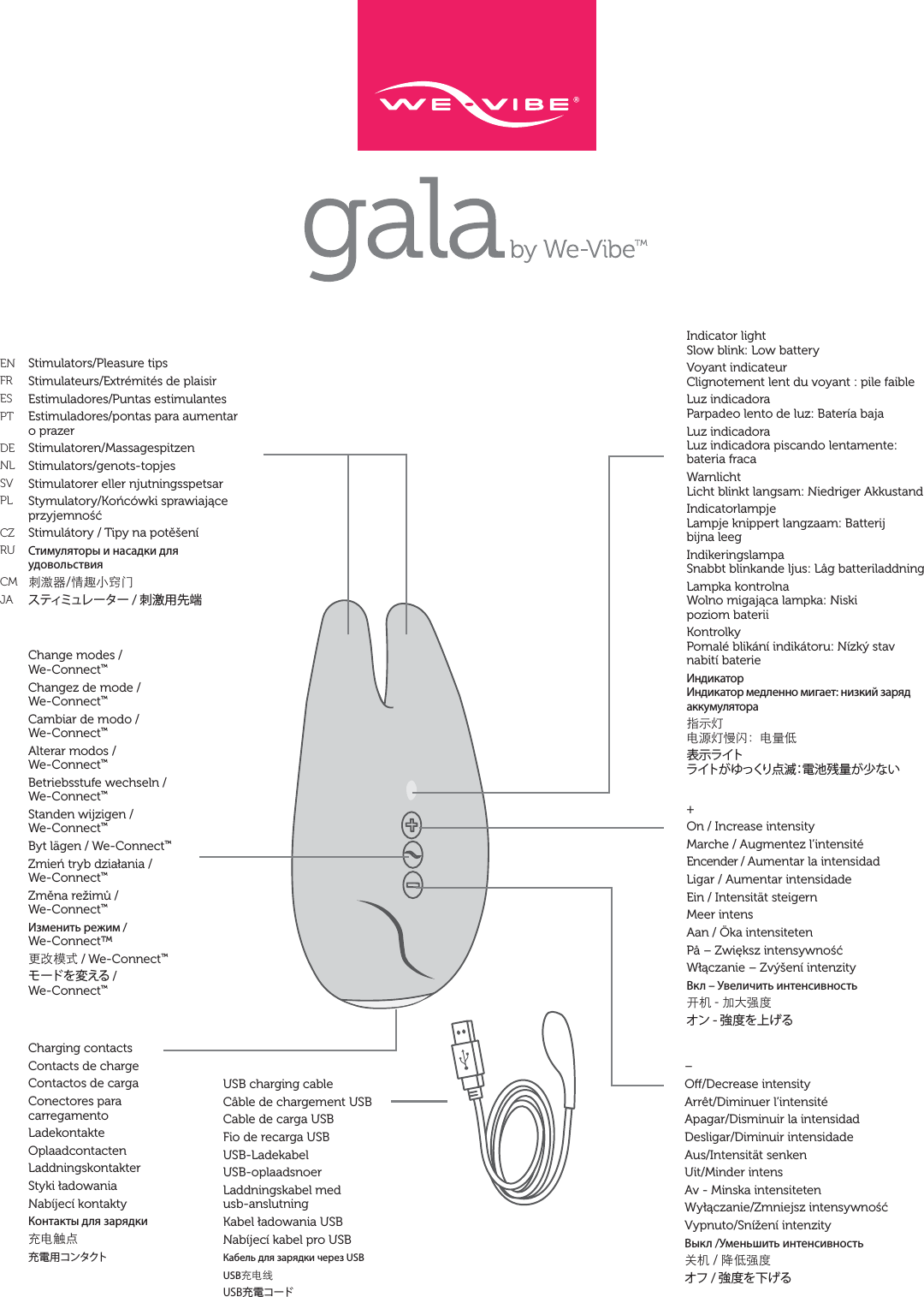 Standard Innovation 7000 Universal Board User Manual ...