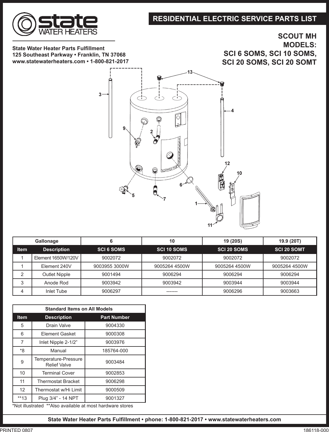State Industries Sci 10 Soms Users Manual