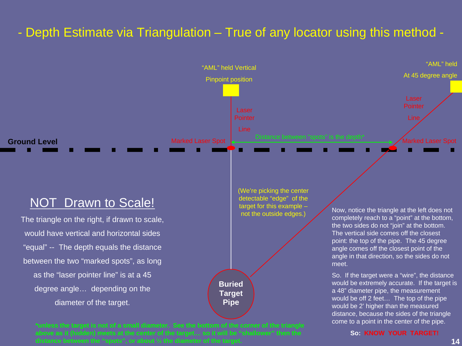 SubSurface Instruments AML Underground Material Locator User Manual