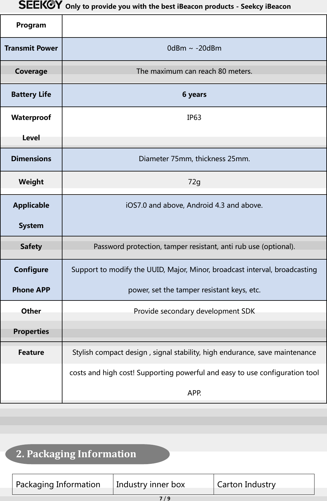 Suzhou Seekcy Electronic Technology 000002 iBeacon Transmitter User Manual S2 series iBeacon