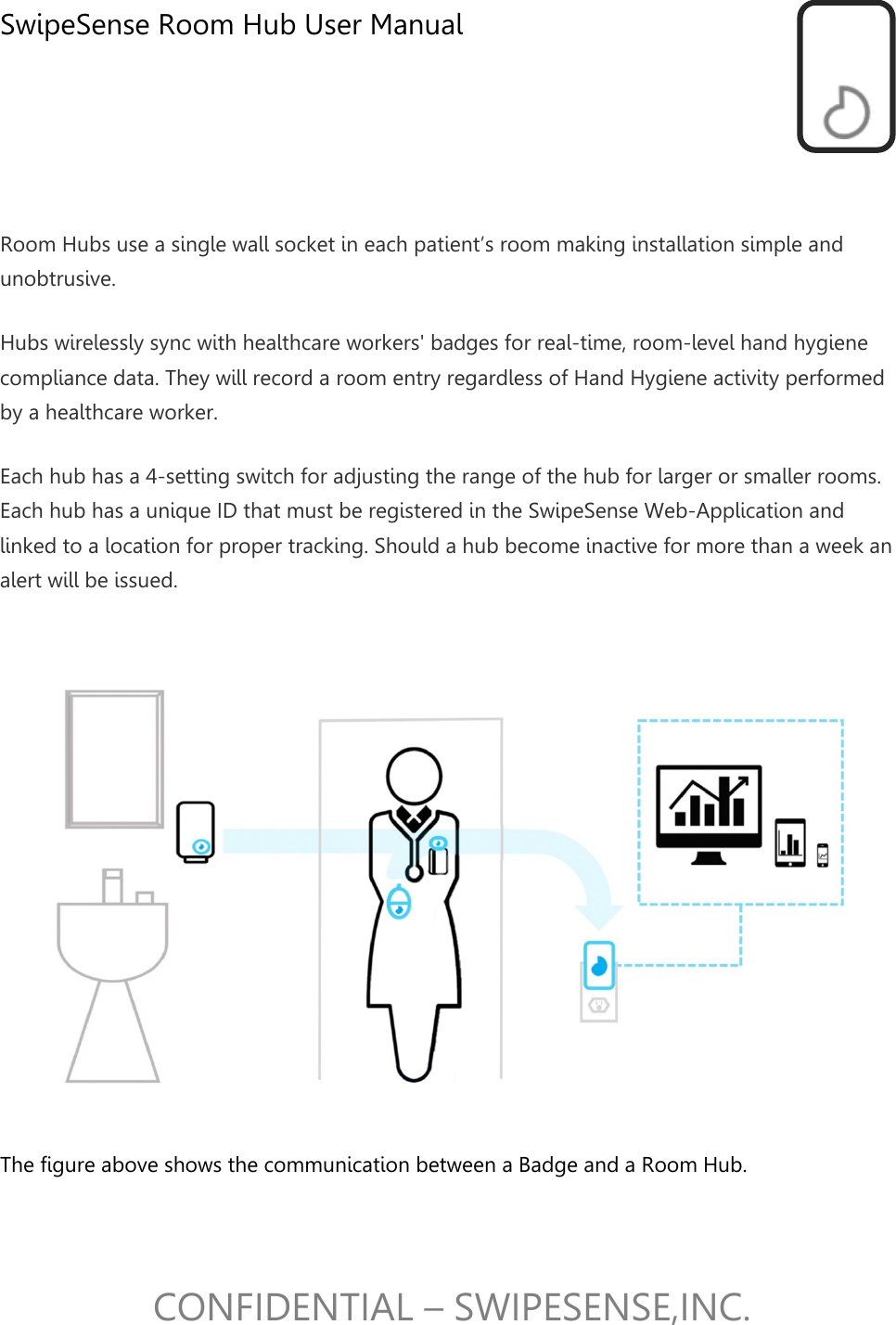 SwipeSense HUB001 Room Hub User Manual