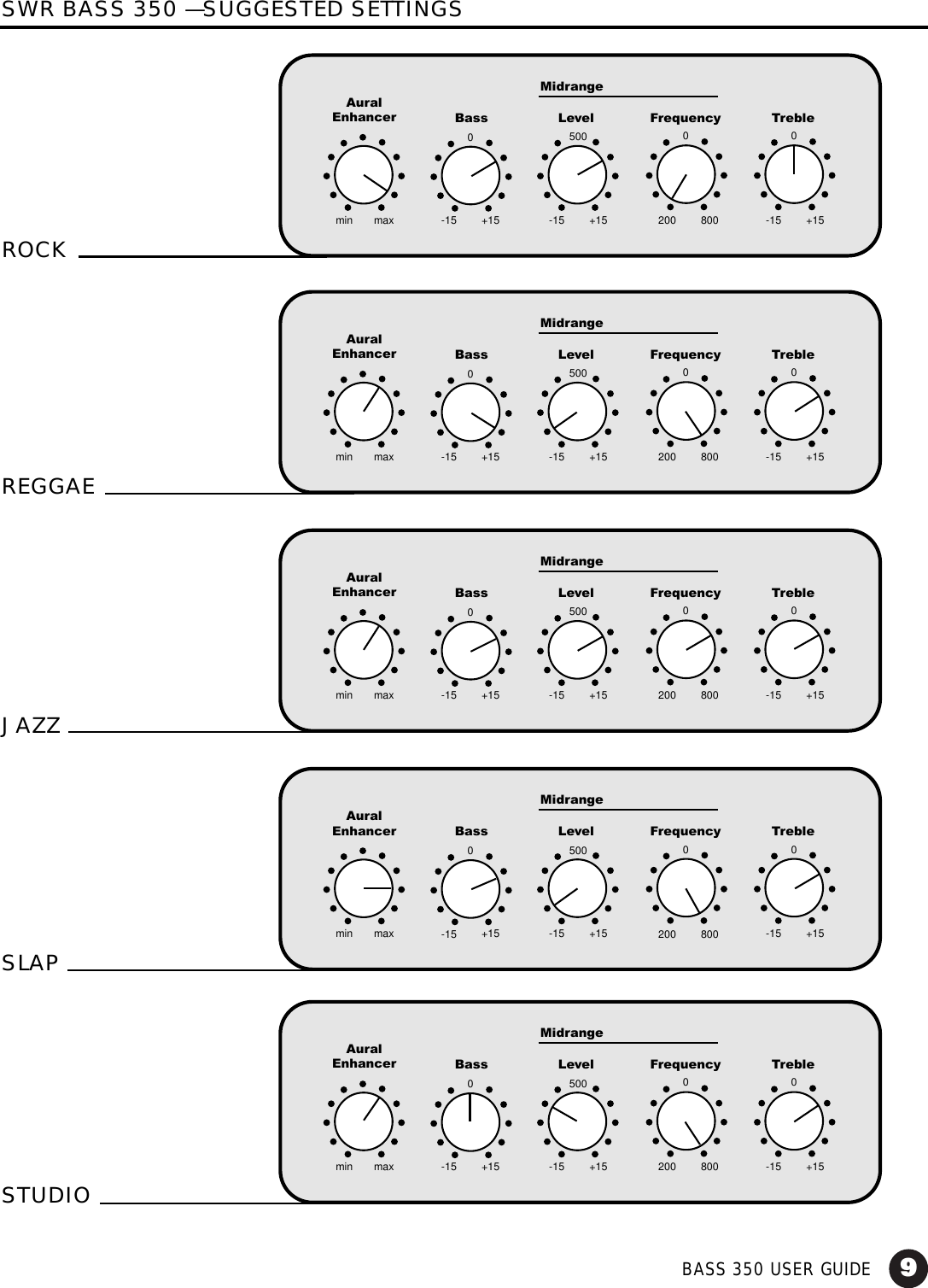 Swr Sound Bass 350 Users Manual (chrome) Om