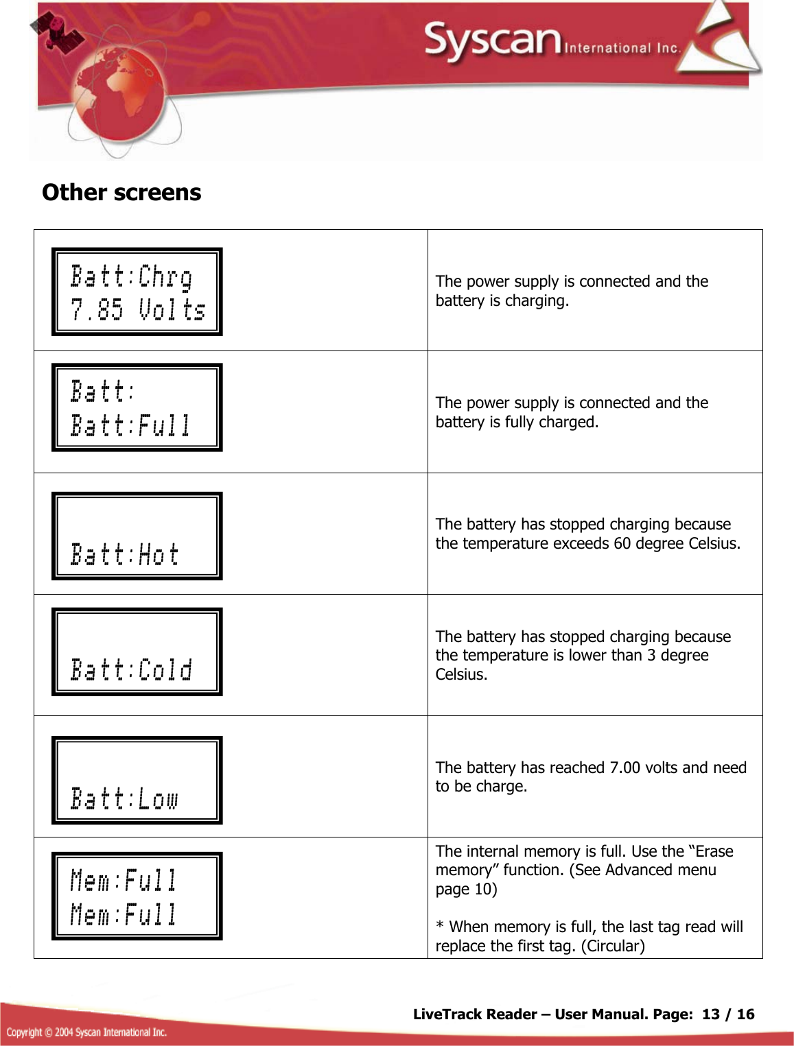 Syscan LIVETRACK RFID Reader User Manual