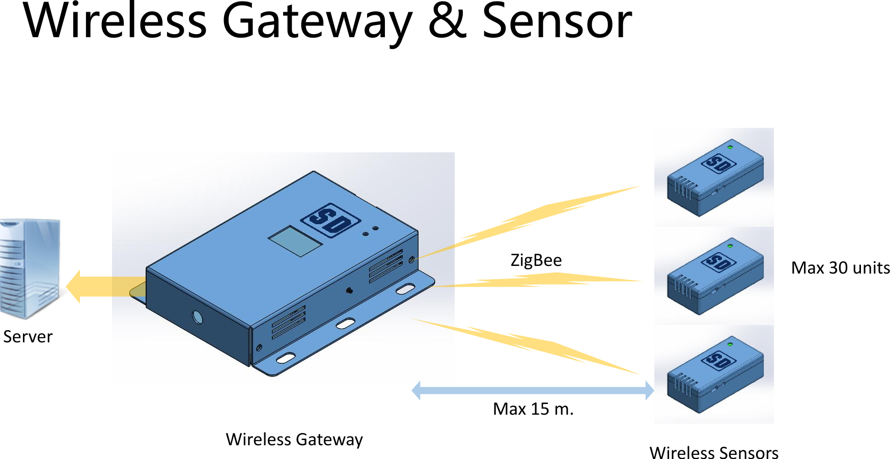 System Design WL-GW-01 SD Wireless Gateway User Manual Zigbee Wireless ...