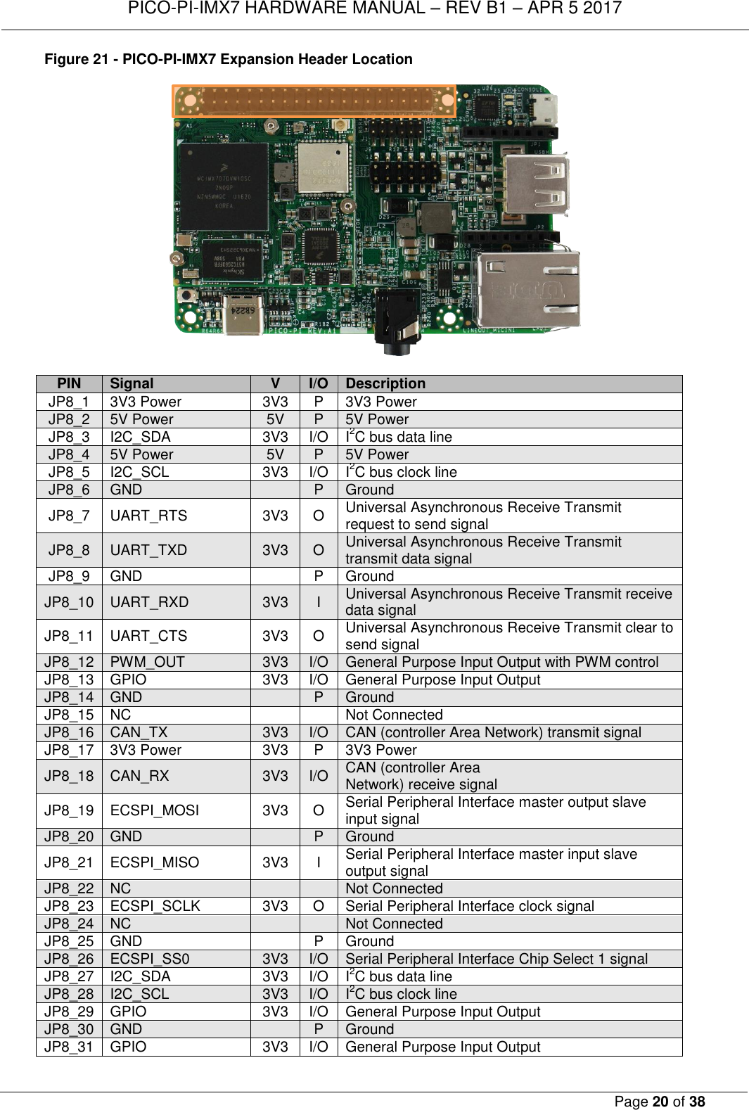 TECHNEXION PICOIMX7 WiFi+Bluetooth 4.0(HS) System on Module User Manual