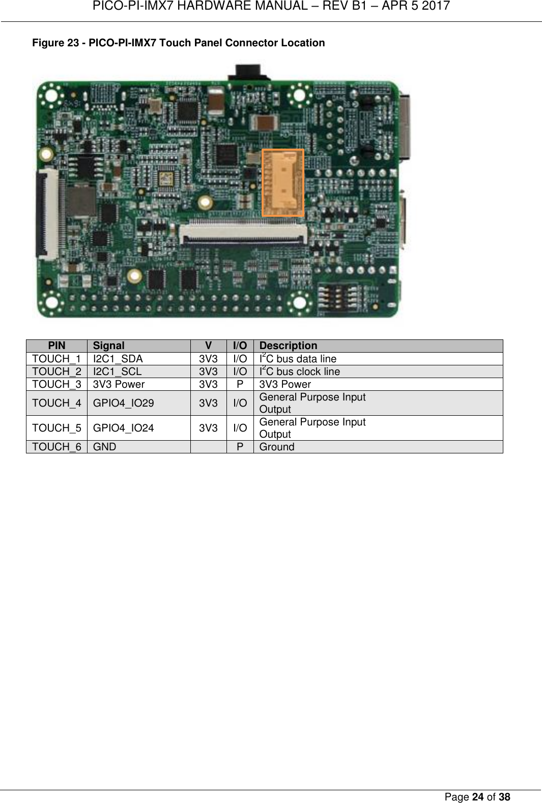 TECHNEXION PICOIMX7 WiFi+Bluetooth 4.0(HS) System on Module User Manual