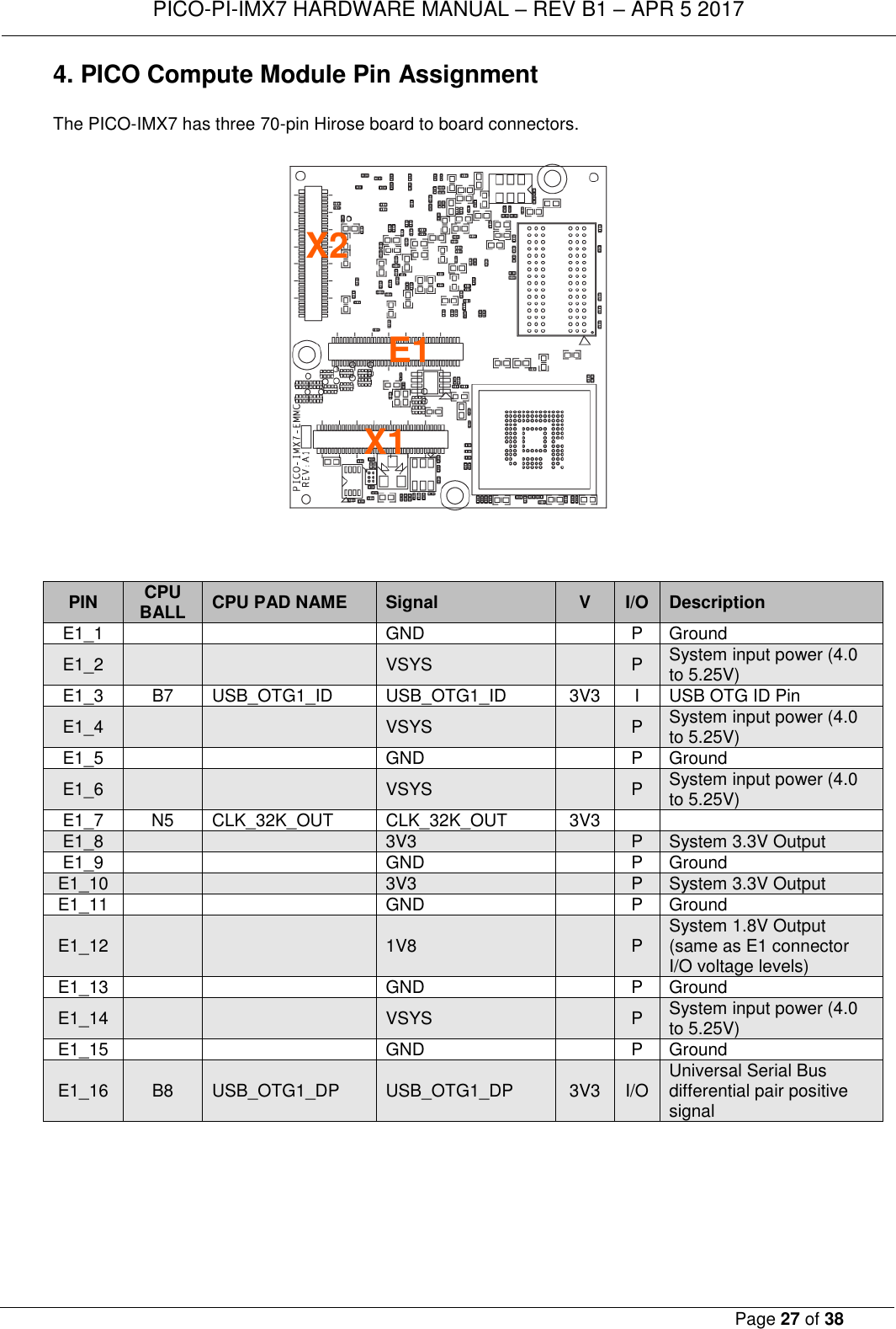 TECHNEXION PICOIMX7 WiFi+Bluetooth 4.0(HS) System on Module User Manual