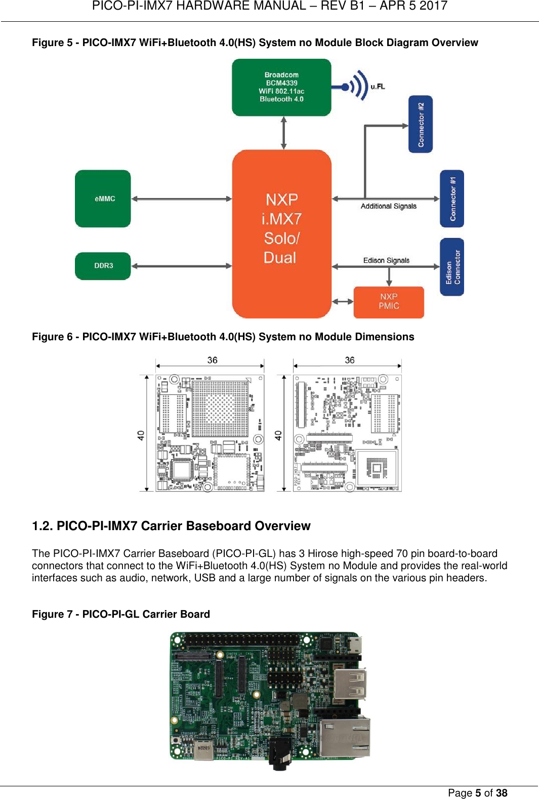 TECHNEXION PICOIMX7 WiFi+Bluetooth 4.0(HS) System on Module User Manual