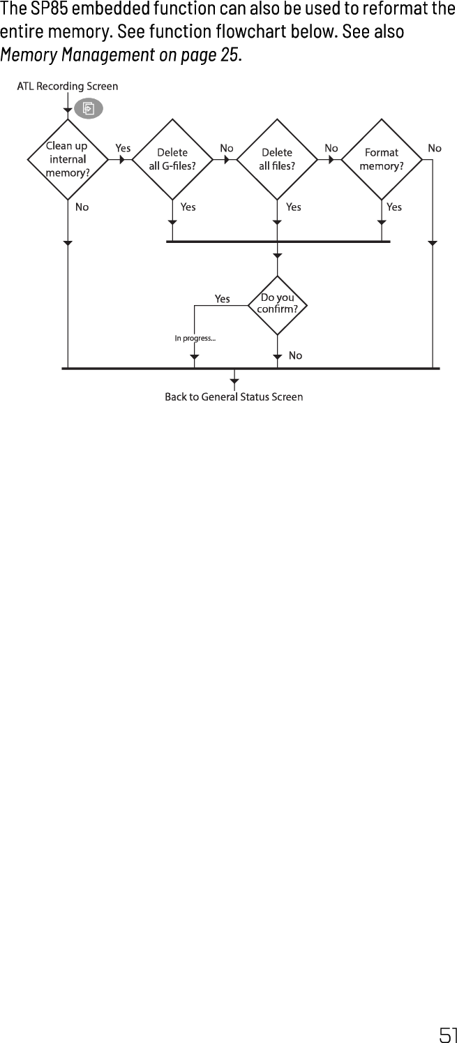TRIMBLE EUROPE 110610 GSM/GPRS/UMTS/HSPA Module User Manual User guide ...